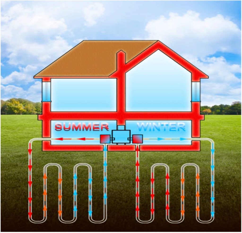 Erdwärmepumpen – umweltschonend und energiesparend